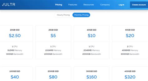 Vultr Tutorial Set Up And Deploy Centos 7 Using Putty On Windows Bizanosa