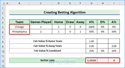 How To Create Betting Algorithm In Excel With Easy Steps