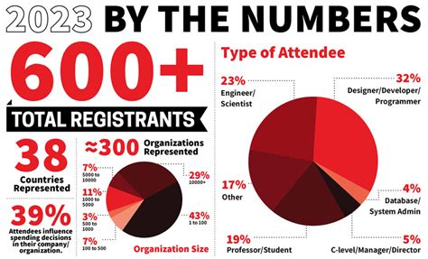 Open Source 101 2023 Summary • All Things Open