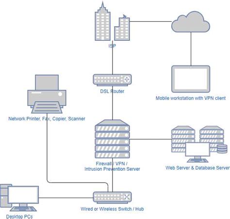Secure Your Home Network With A Firewall Create A Diagram