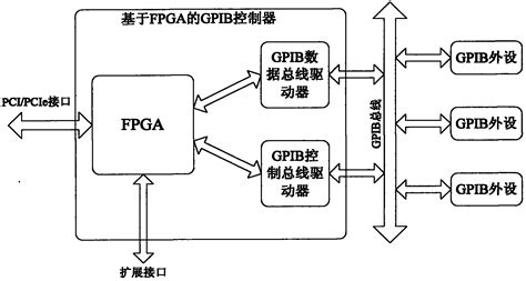 General Purpose Interface Bus Gpib Controller Based On Field