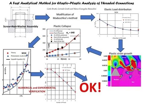 A Fast Analytical Method For Elasticplastic Analysis Of Threaded