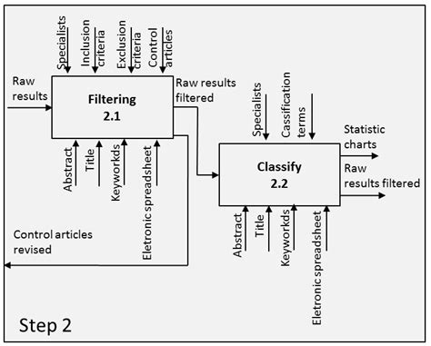 First Filter And Classification Source Authors 2020 Download Scientific Diagram