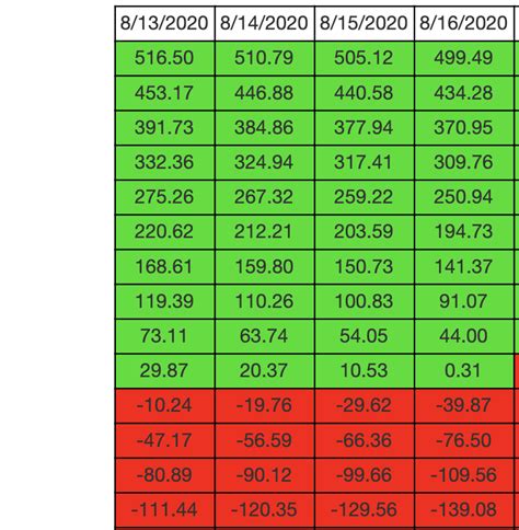 Datatables Javascript Add Row Headers To Table From An Array Stack