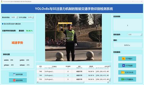 基于yolov8s与se注意力机制的智能交通手势识别检测系统pyqt5界面数据集训练代码算能se5 智能交通 Csdn博客