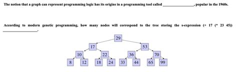 The Notion That A Graph Can Represent Programming Logic Has Its Origins