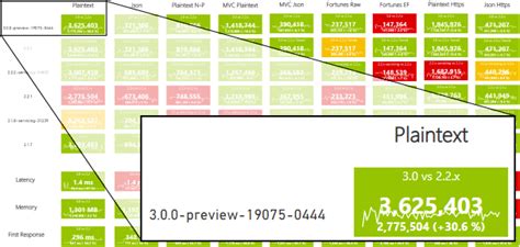 asp core saturating 10gbe at 7 million request s age of ascent