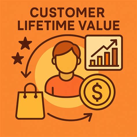 Customer Lifetime Value Clv How To Define And Calculate