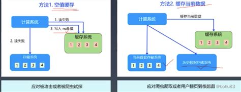 架构训练营学习笔记：5 1 计算架构模式之多级缓存架构多级缓存架构实战 Csdn博客