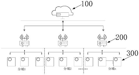 Layered Power Distribution Network Fault Positioning System Method