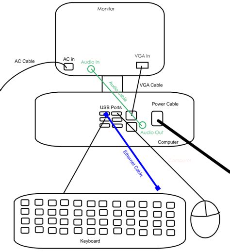 Computer Schematic Ict Work