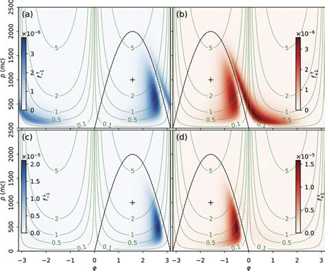 Correction Of Figure 1 Of Reference 1 Calculated With The Corrected
