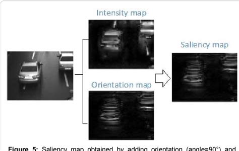 Figure 5 From Robust Search Free Car Number Plate Localization