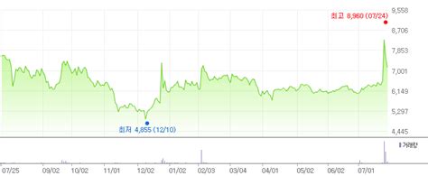 옵투스제약131030 쥴릭파마솔루션즈 박은영