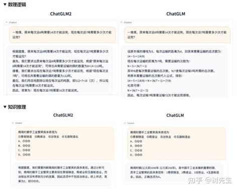 Langchain Chatglm2 6b 搭建个人专属知识库 知乎 Langchain Chatglm2 6b 搭建个人专属知识库 知乎