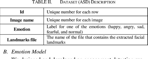 Table Ii From Facial Emotion Recognition Based Engagement Detection In Autism Spectrum Disorder