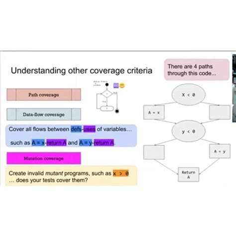 Solved Understanding Other Coverage Criteriathere Are 4