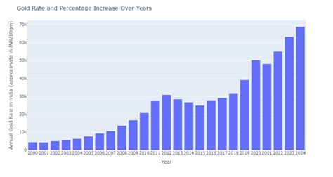 Forbesindia Dataanlytics Python Shivakumar Gone