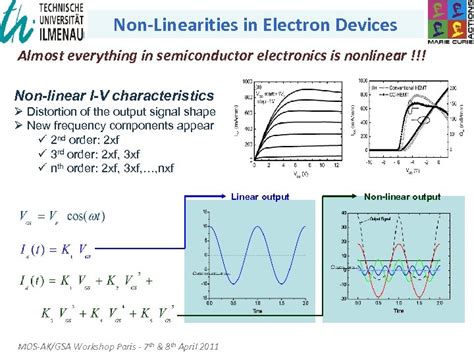 Modeling Intermodulation Distortion In Hemt And Ldmos Devices