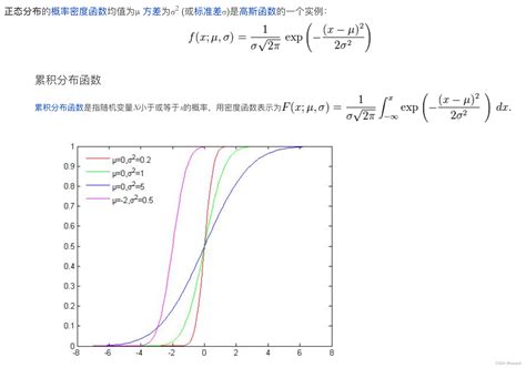 激活函数gelu、swish、silu Gelu Silu Csdn博客