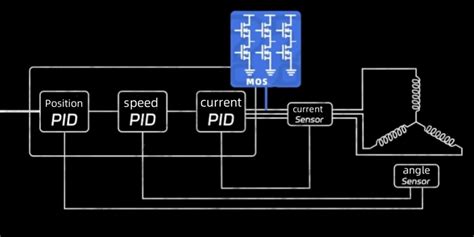 foc field oriented control explained for beginners greatpcb
