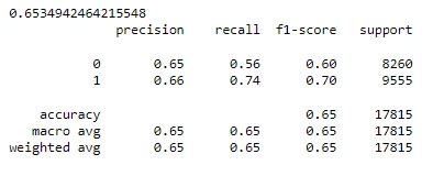 Named Based Gender Identification Using NLP And Python