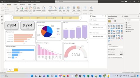 Do Informatica Etl Power Bi Dashboardsdata Entry By Sruthigollapudi