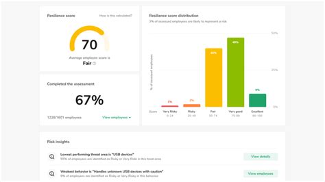 Why You Need A Cybersecurity Risk Audit For Employees