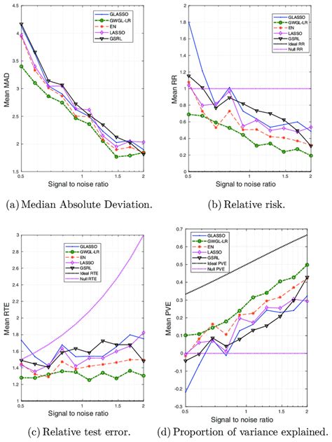 1 The Impact Of Snr On The Performance Metrics Q 20 Download Scientific Diagram