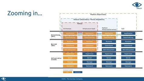 Devsecops Security In Devops Ppt