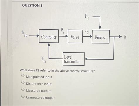 Solved Question 3what Does F2 ﻿refer To In The Above Control