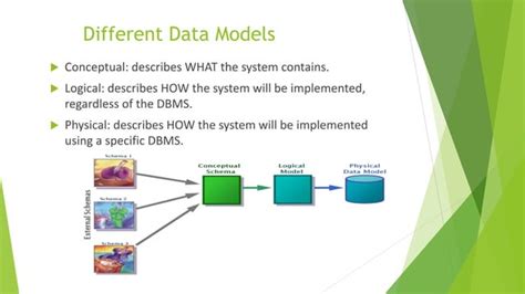 Data Modeling Ppt Pptx Databases Computer Software And Applications