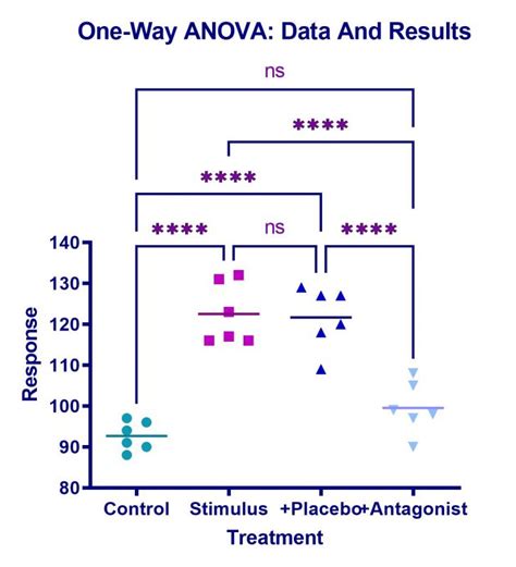 Graphpad Prism Life Science Analysis Curve Fitting Software
