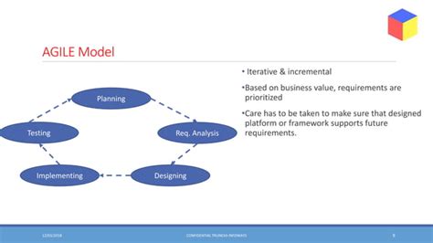 Embedded Software Design Process Ppt