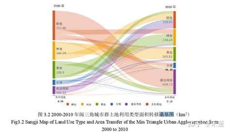 Arcgis