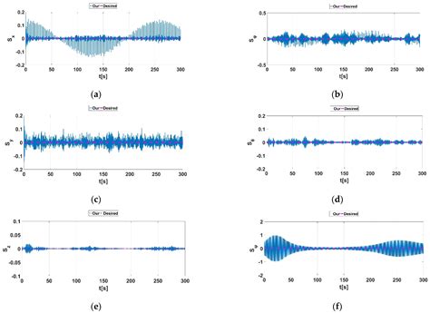 Mathematics Free Full Text Double Loop Pid Type Neural Network Sliding Mode Control Of An
