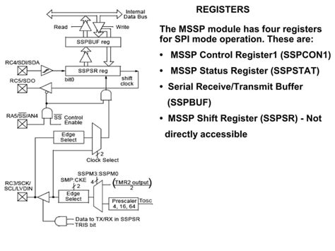 master synchronous serial port mssp ppt operating systems computer software and applications