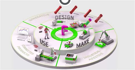 Bim Lifecycle 65 Photo