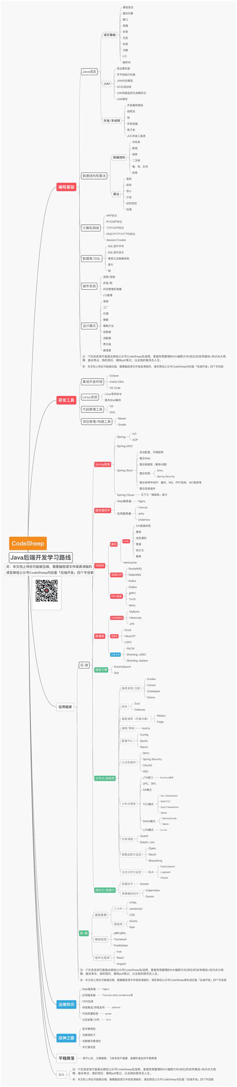 Github Rd2codingroad2coding 编程之路