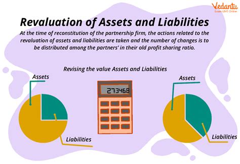 Revaluation Of Asset Method Functions And Solved Example