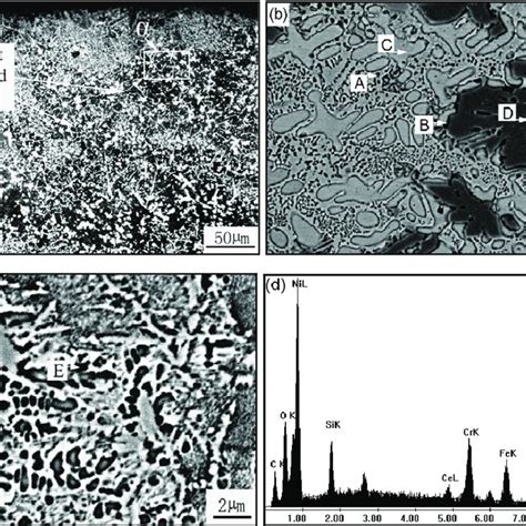 Microstructure Of 30 N Ceo 2 Nba Coating A Om B And C Sem