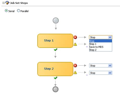 Managing The Work Of Oracle Enterprise Scheduler Jobs