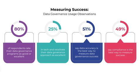Data Governance Policies Effective Data Policies Practices