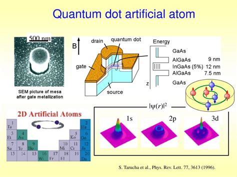 PPT Introduction To Quantum Computing Lecture 3 Qubit Technologies