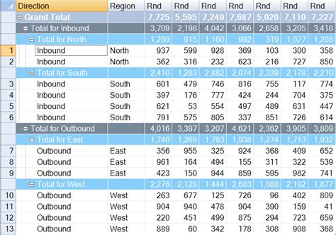 How To Develop Nth Level Of Nested Tabular Output By Using Angular Js Ng Repeat With Expand