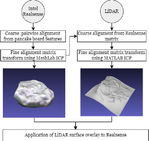 Figure 3 From 3d Reconstruction Of Pancake Sea Ice Using Lidar And Cameras Semantic Scholar