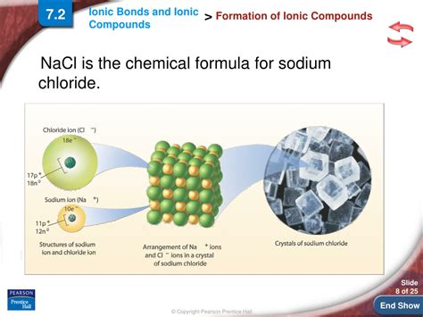 Ppt Chapter 7 Part Ii Ionic Compounds And Naming Of Ionic Compounds