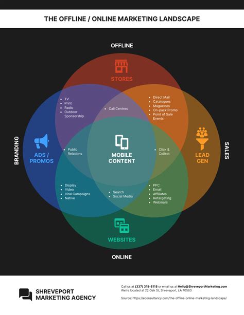 4 Layer Venn Diagram This Monstrosity R Dataisugly