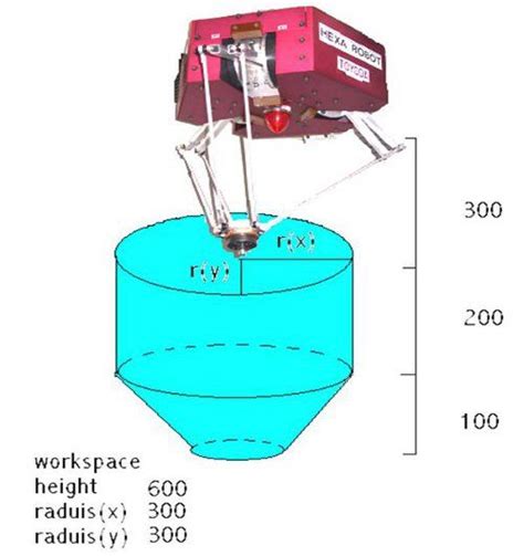 Solving Hexa Parallel Robots Forward Kinematics Problem With Neural Networks