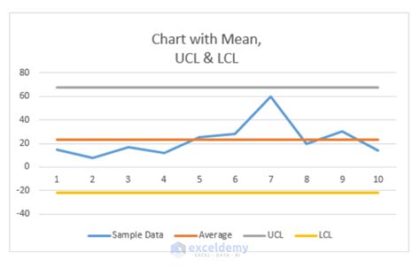 How To Calculate Upper Control Limit With Formula In Excel